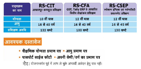 Free RSCIT Course For Girls And Women 2022 फ्री कम्प्युटर योजना